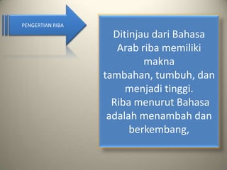 Pandangan ekonomi islam tentang riba | PPTX