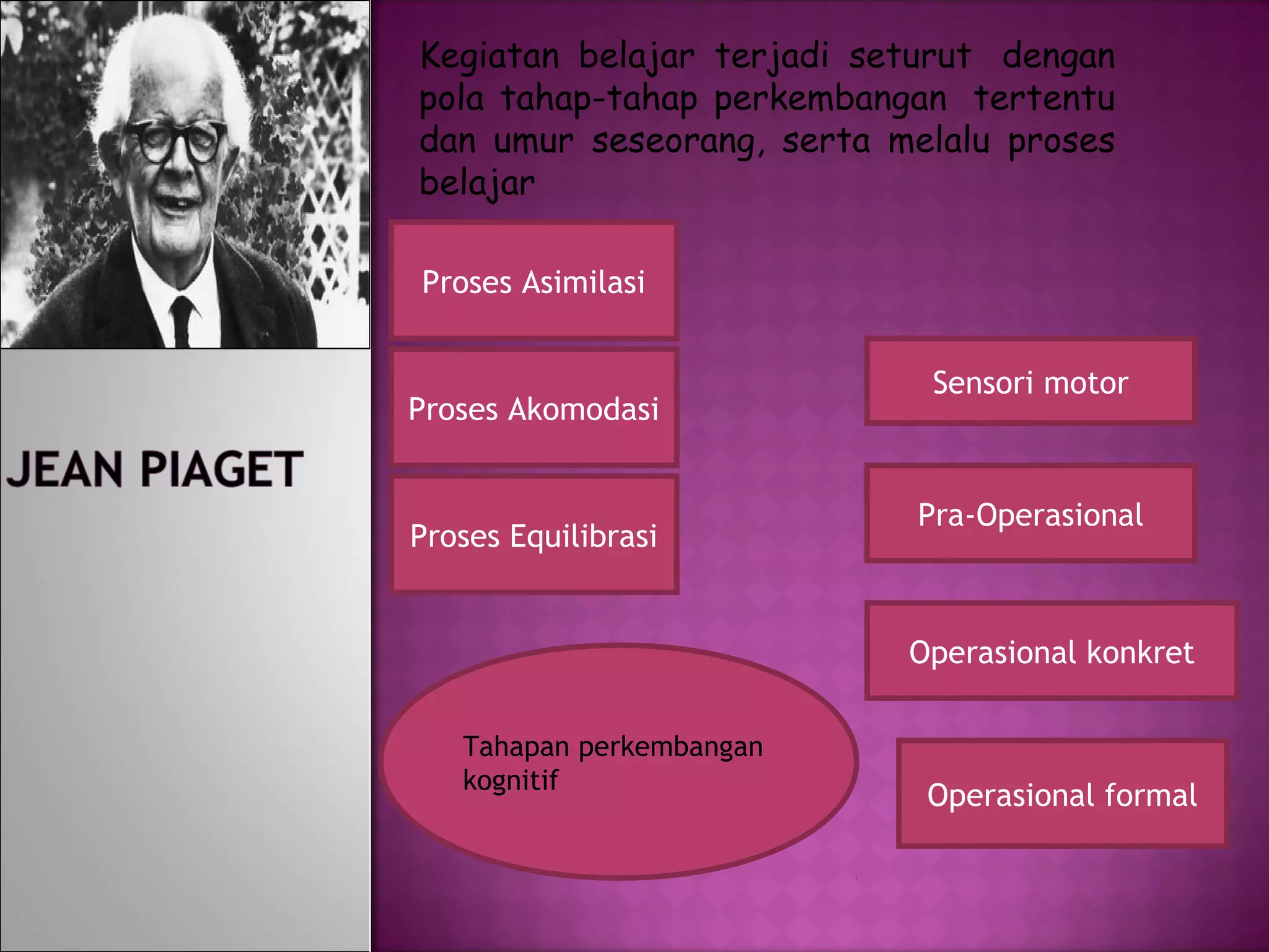 Pandangan kognitif dalam belajar | PPT
