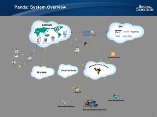 Testing in the Cloud using Panda | PPT
