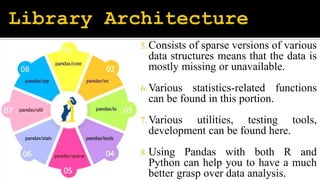 pandas-221217084954-937bb582.pdf