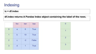 Pandas.ppt