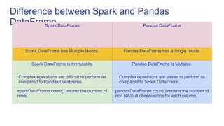 Pandas.ppt