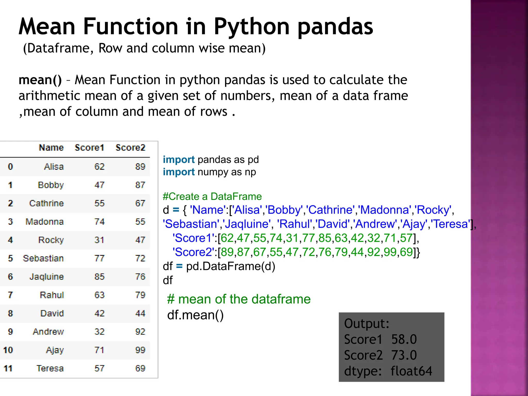 Presentation on Pandas in _ detail .pptx | Databases | Computer Software and Applications