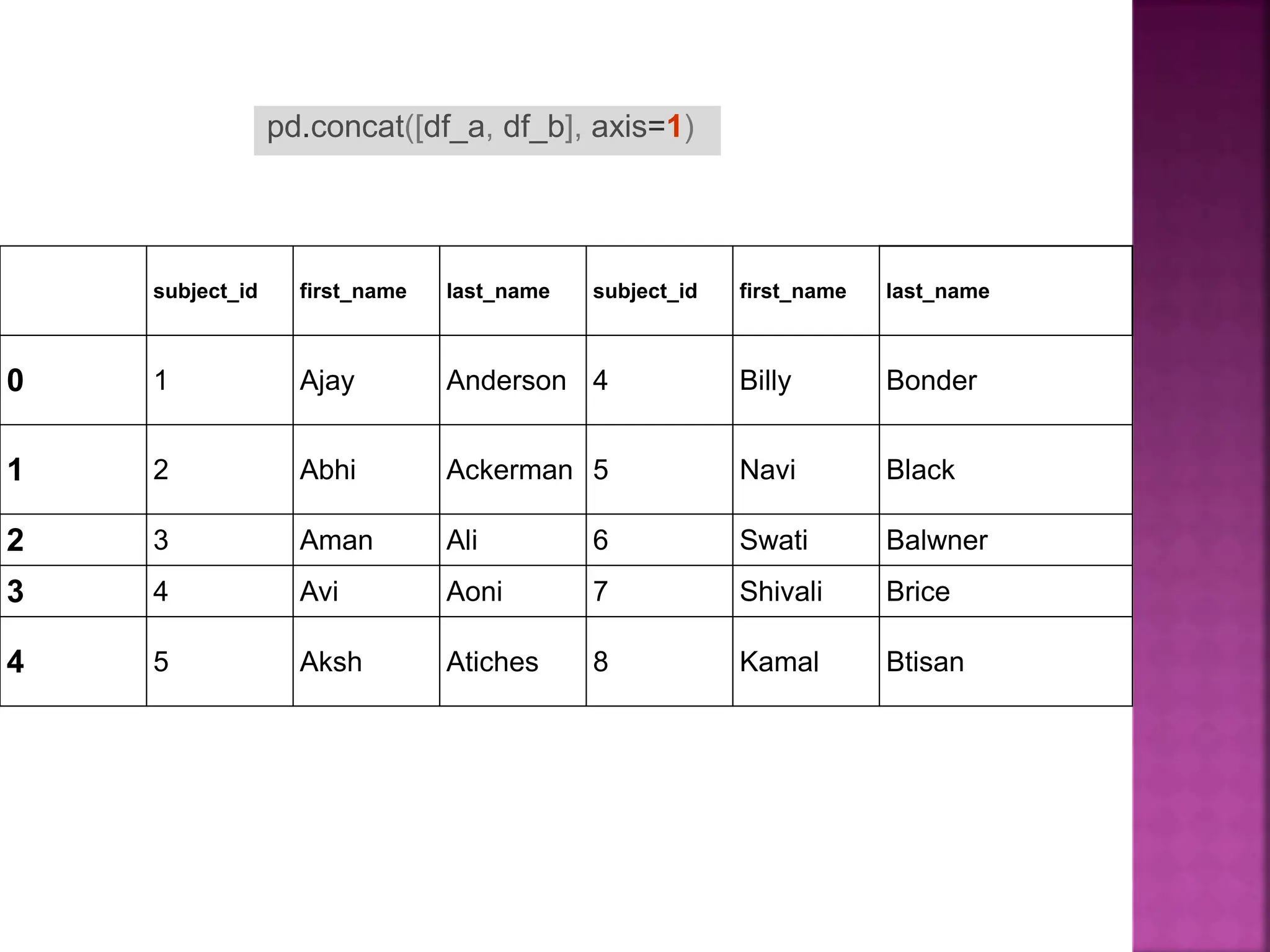 Presentation On Pandas In Detail Pptx Databases Computer Software And Applications