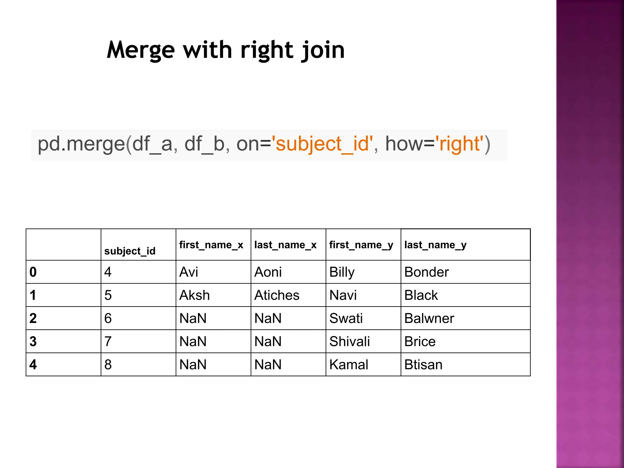Presentation on Pandas in _ detail .pptx