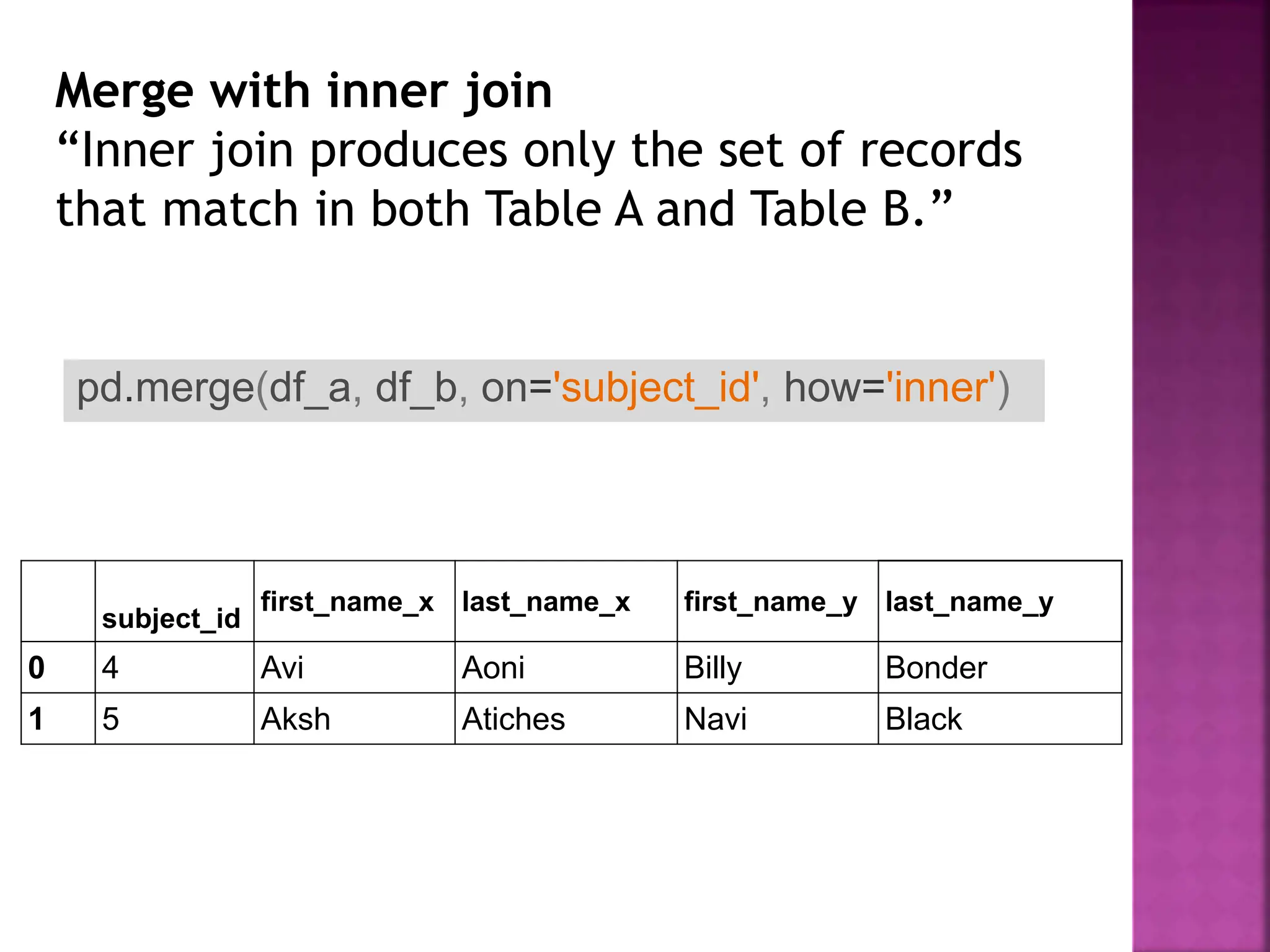 Presentation On Pandas In Detail Pptx Databases Computer Software And Applications