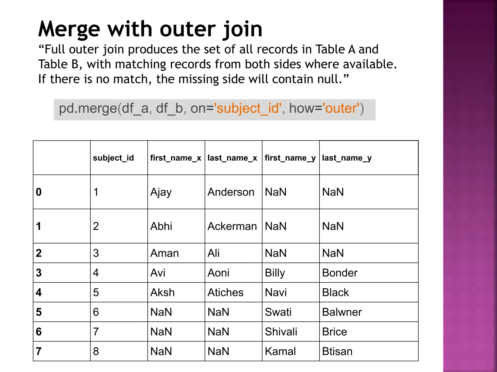 Presentation On Pandas In Detail Pptx Databases Computer Software And Applications