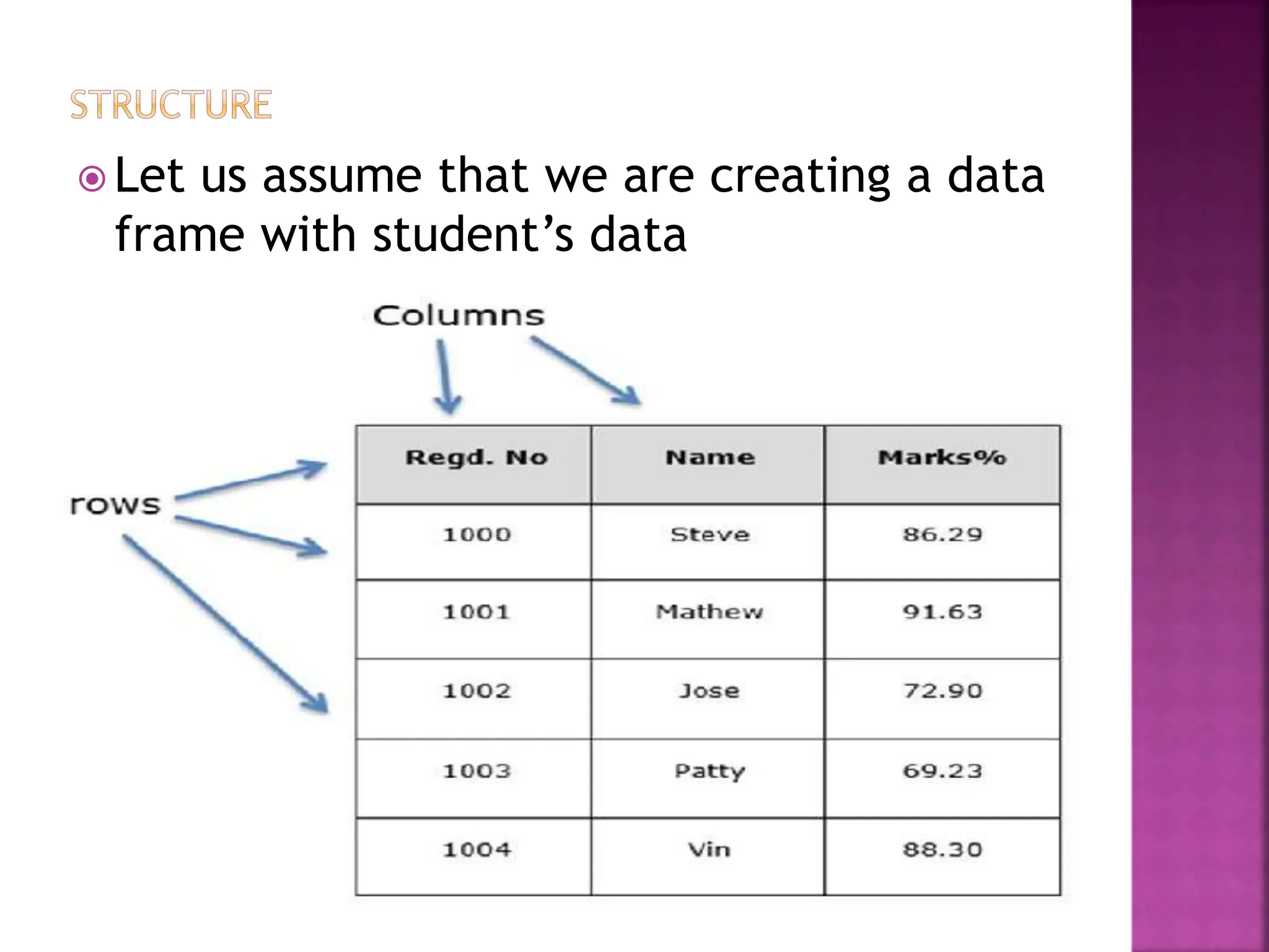 Presentation on Pandas in _ detail .pptx | Databases | Computer Software and Applications