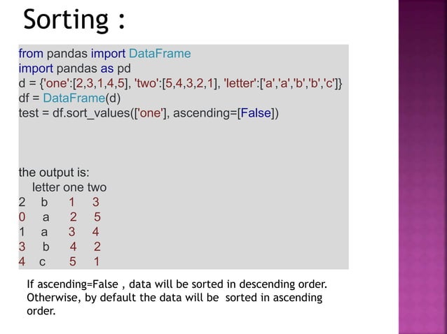 Presentation On Pandas In Detail Pptx Databases Computer Software And Applications