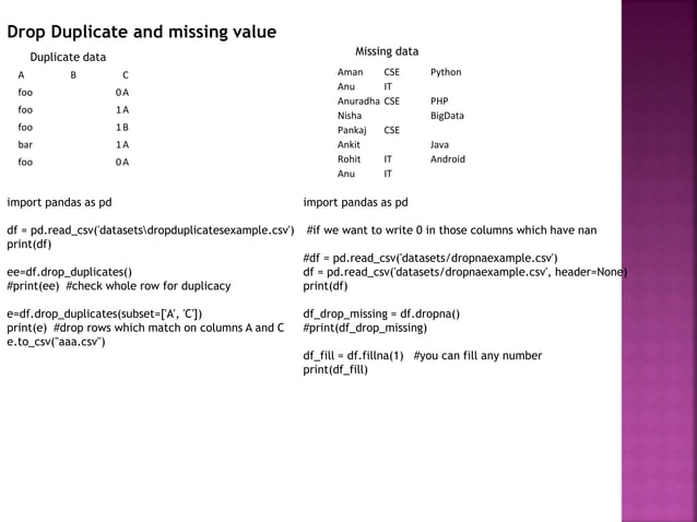 Presentation on Pandas in _ detail .pptx | Databases | Computer Software and Applications