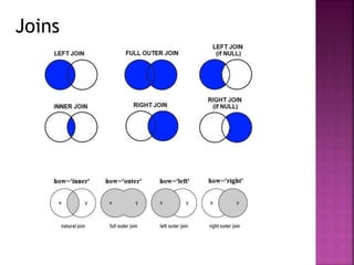 Presentation on Pandas in _ detail .pptx