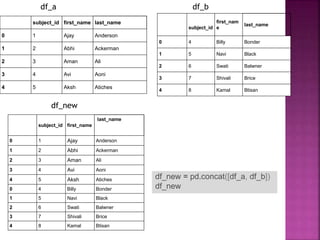 Presentation on Pandas in _ detail .pptx