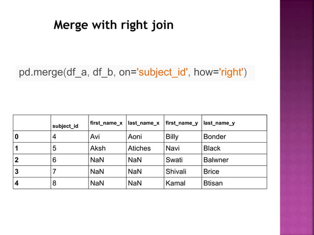 Presentation on Pandas in _ detail .pptx | Databases | Computer ...