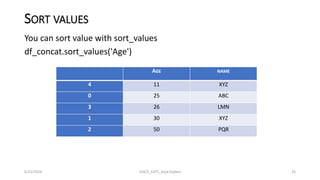 Pandas in Python for Data Exploration .pdf