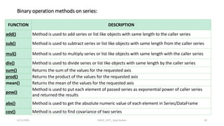 Pandas in Python for Data Exploration .pdf