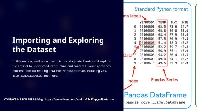 Complete Introduction To Pandas Python.pptx Complete Introduction To Pandas Python.pptx