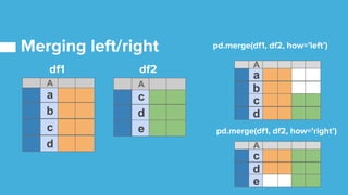Pandas: High Performance Structured Data Manipulation | PPT | Free Download