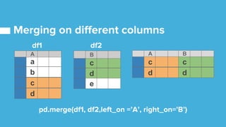 Pandas: High Performance Structured Data Manipulation | PPT | Free Download