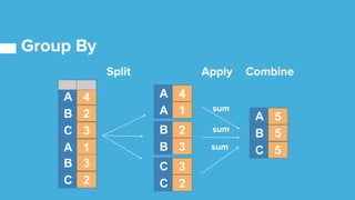 Pandas: High Performance Structured Data Manipulation | PPT | Free Download