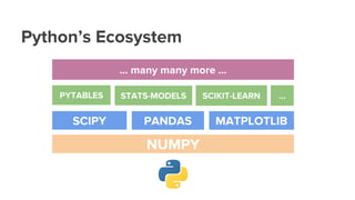Pandas: High Performance Structured Data Manipulation | PPT