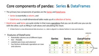 pandas introduction and uses in data science | PPTX