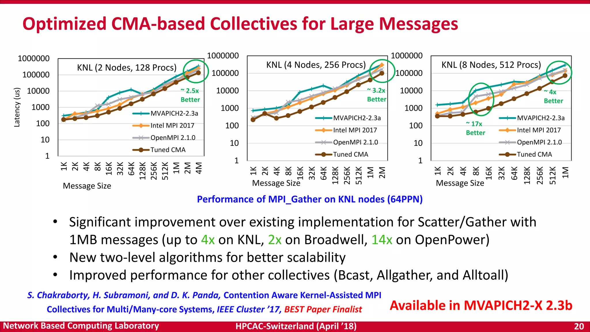 Designing Scalable HPC, Deep Learning and Cloud Middleware for Exascale ...