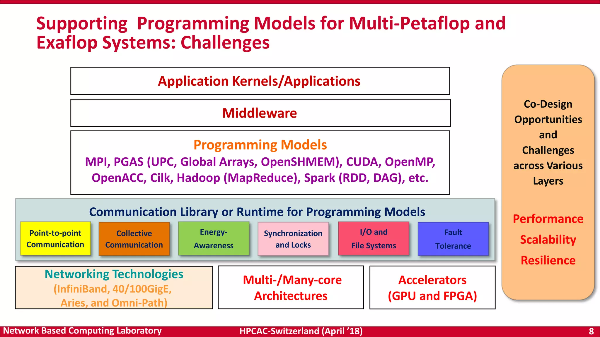 Designing Scalable HPC, Deep Learning and Cloud Middleware for Exascale Systems | PDF