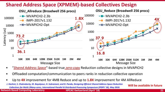 Designing Scalable HPC, Deep Learning and Cloud Middleware for Exascale Systems | PPT
