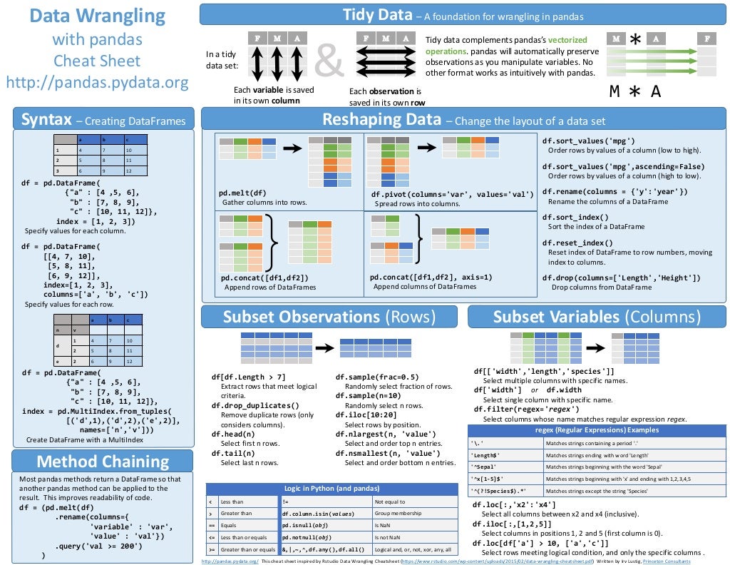 Pandas Cheat Sheet