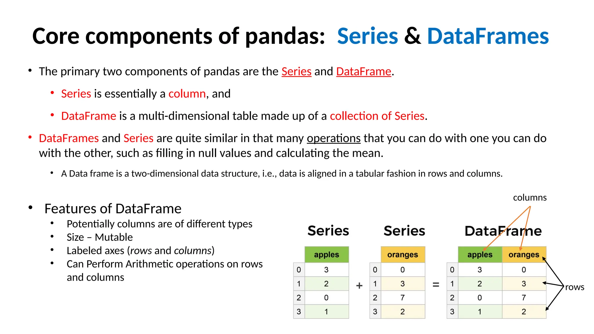 Pandas Data Frame data analytics python | PPTX