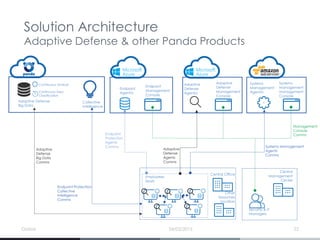 Panda Security - Adaptive Defense | PPT