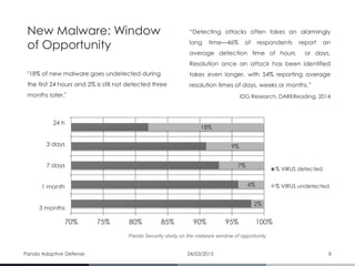 Panda Security - Adaptive Defense | PPT