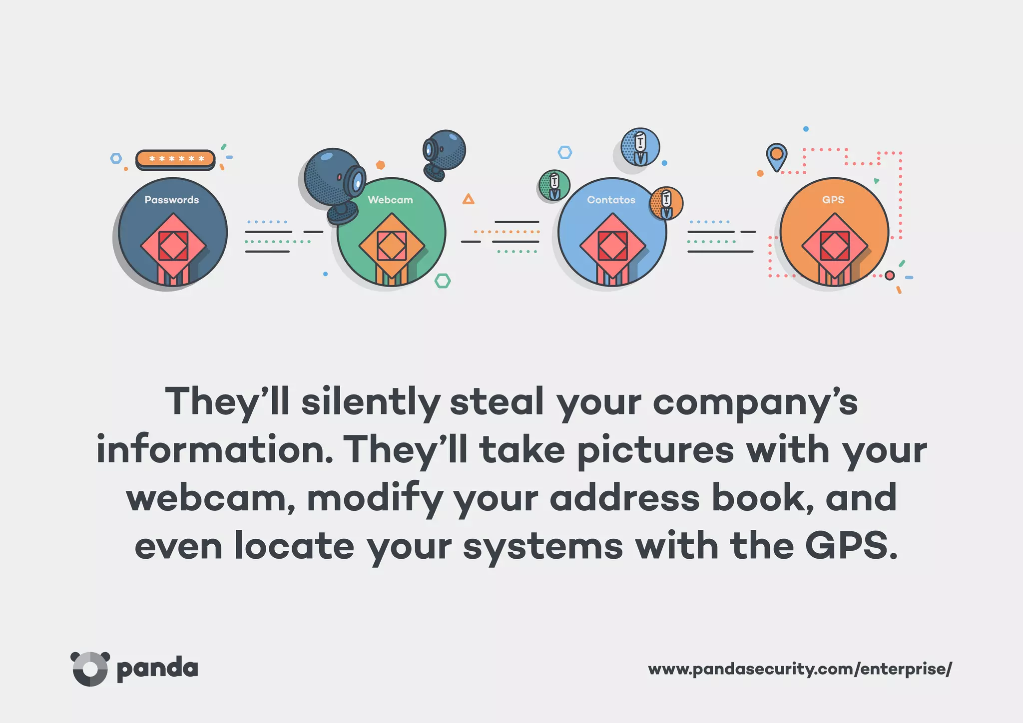 How to prevent a Phishing attack - Panda Security | PPT