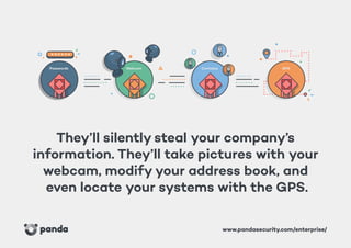 How to prevent a Phishing attack - Panda Security | PPT