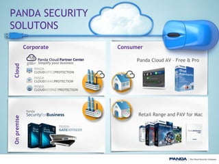 Panda security corporate_presentation_2012 | PPT