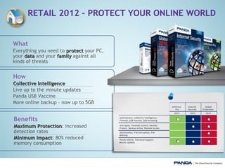 Panda security corporate_presentation_2012 | PPT