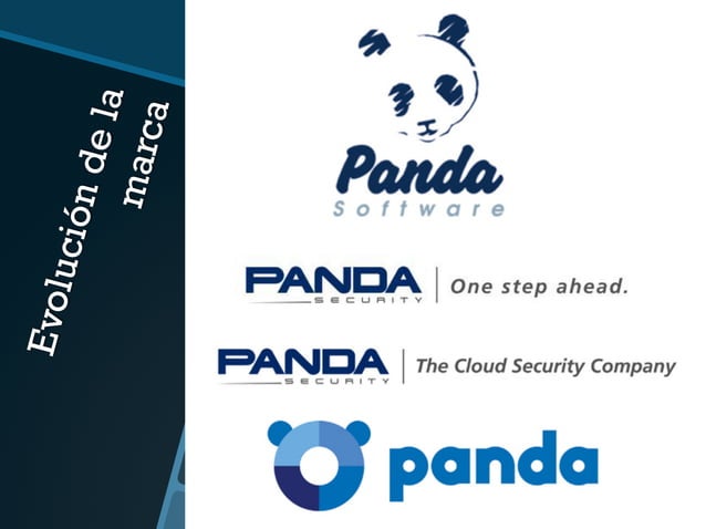 Panda security logo | PPT