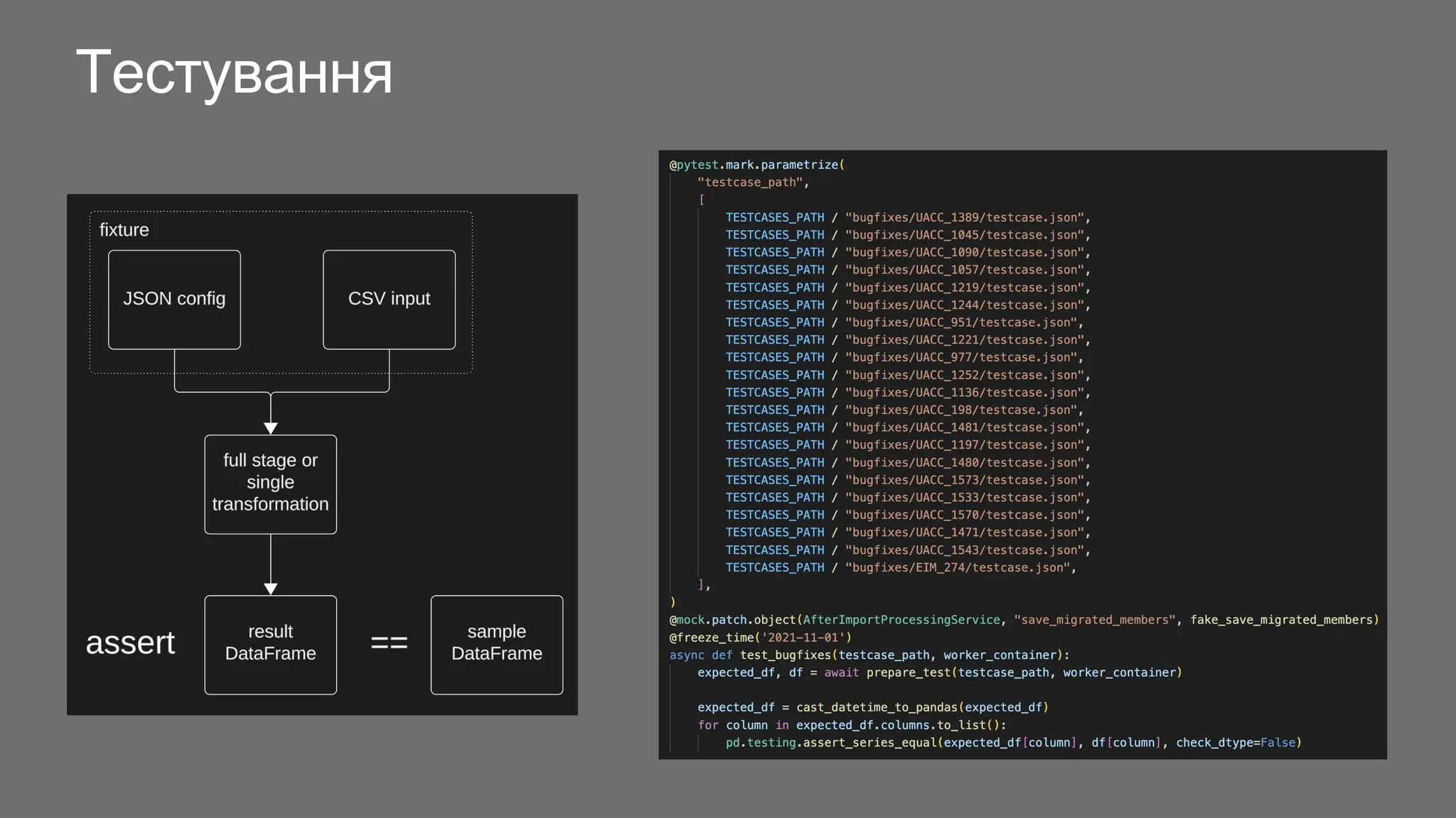 "Rethinking the existing data loading and processing process as an ETL ...