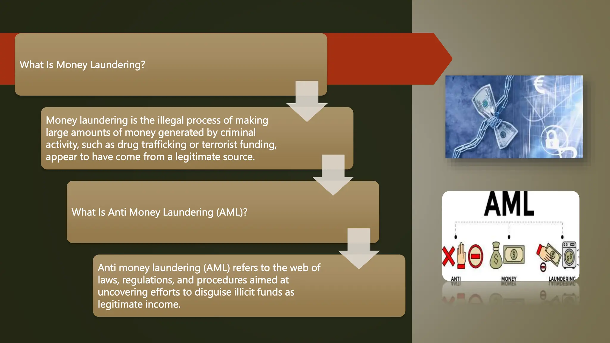 Corporate Social Responsibility (CSR), Financial Crimes and Anti-Money ...