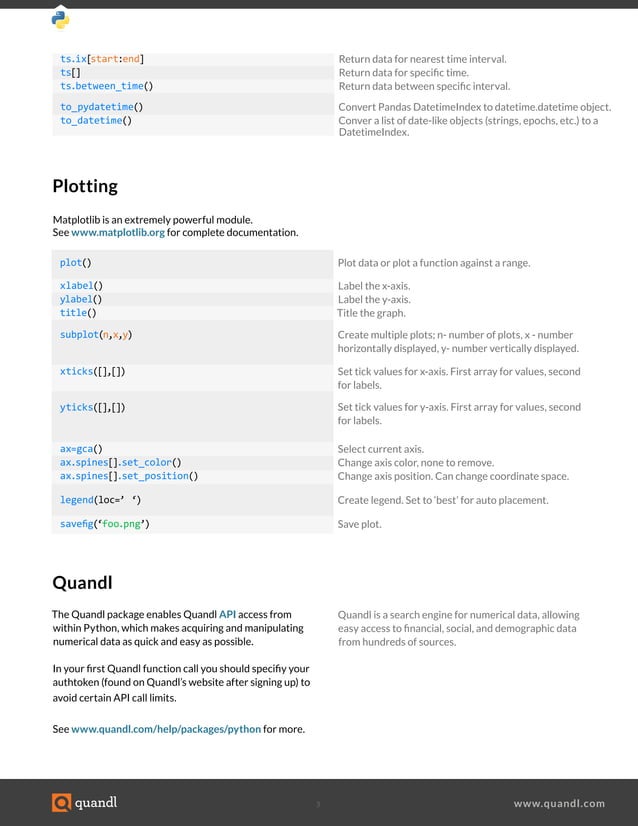 Pandas,scipy,numpy cheatsheet