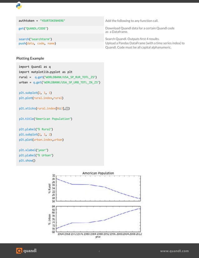 Pandas,scipy,numpy cheatsheet