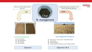 Soil and nitrogen management in maize | PPT