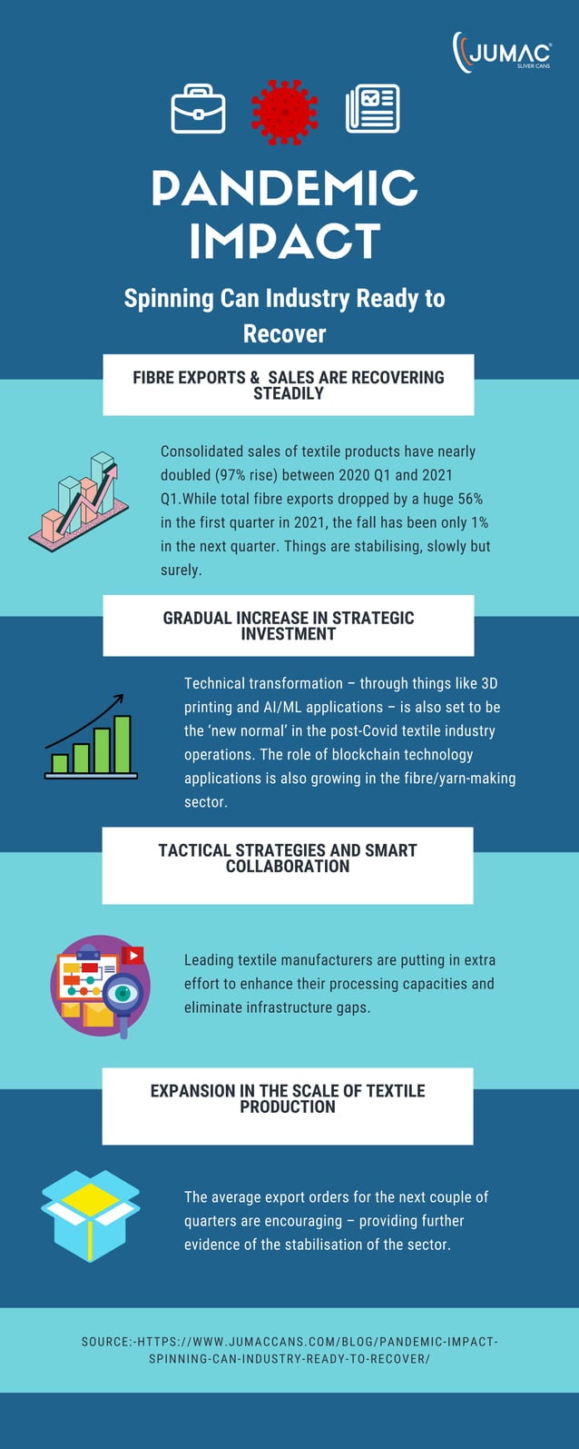 Pandemic impact | PDF