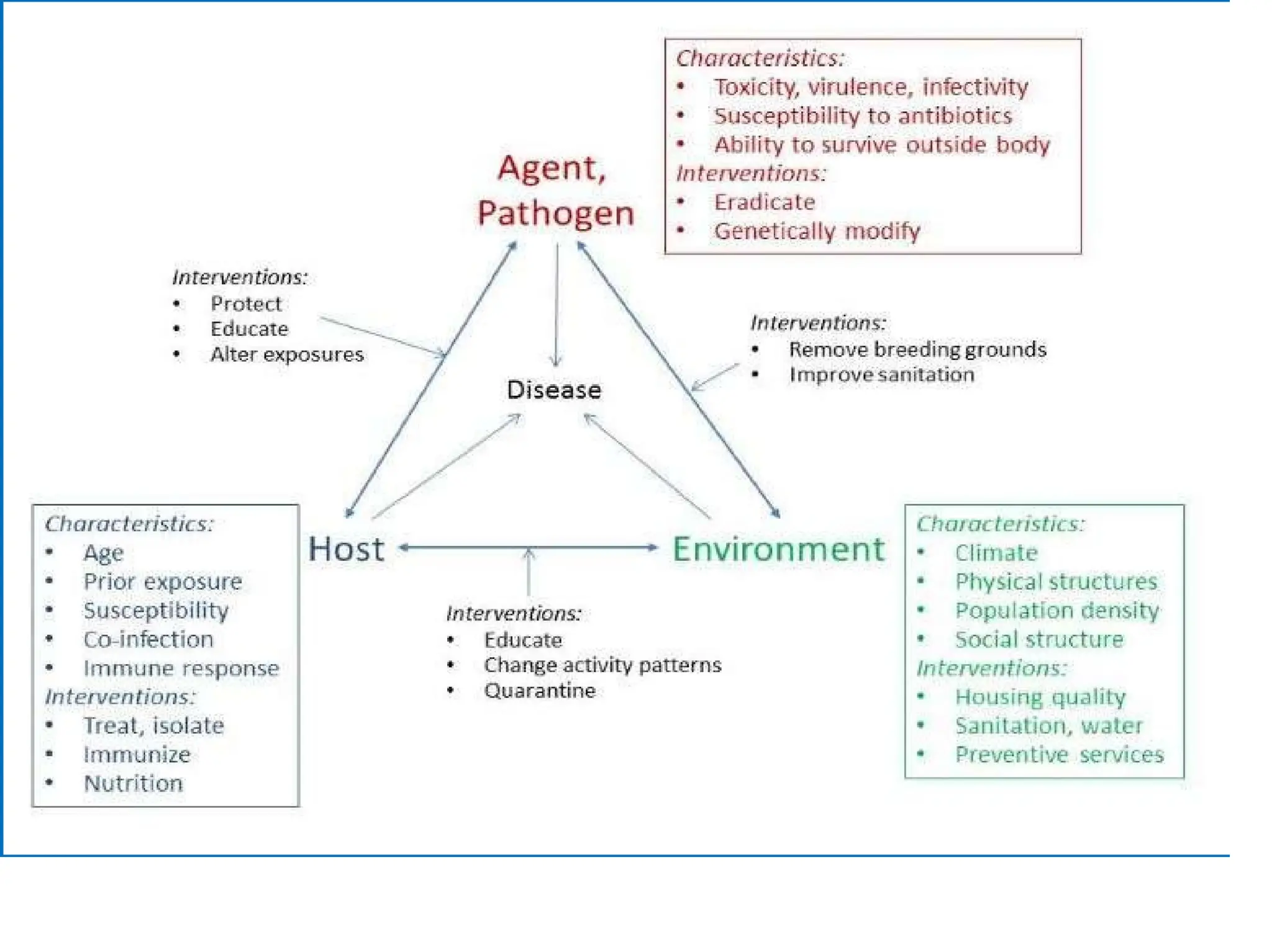 PANDEMIC MODULE by Dr. Anuj | PPTX