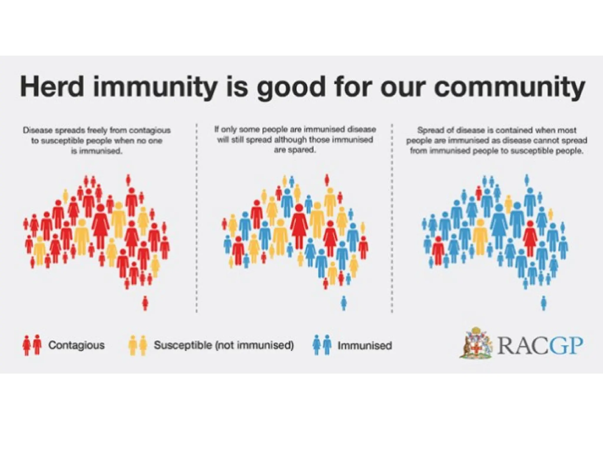 PANDEMIC MODULE by Dr. Anuj | PPTX