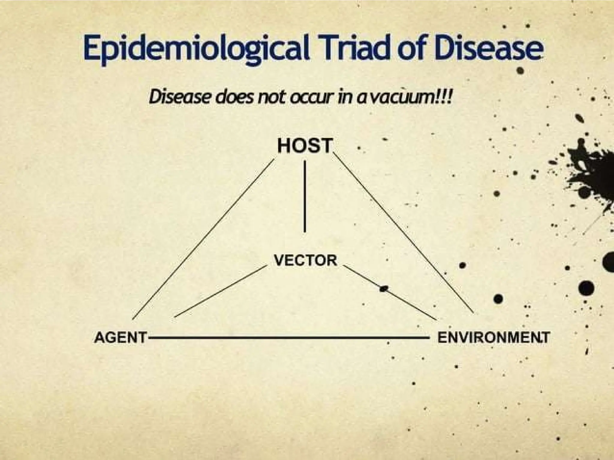 PANDEMIC MODULE by Dr. Anuj | PPTX