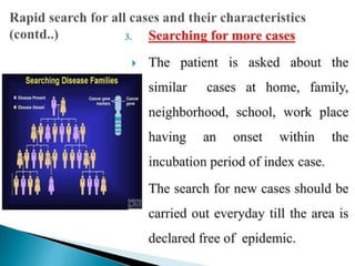 PANDEMIC MODULE by Dr. Anuj | PPTX