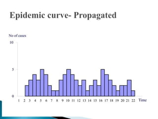 PANDEMIC MODULE by Dr. Anuj | PPTX