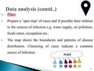 PANDEMIC MODULE by Dr. Anuj | PPTX