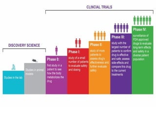PANDEMIC MODULE by Dr. Anuj | PPTX